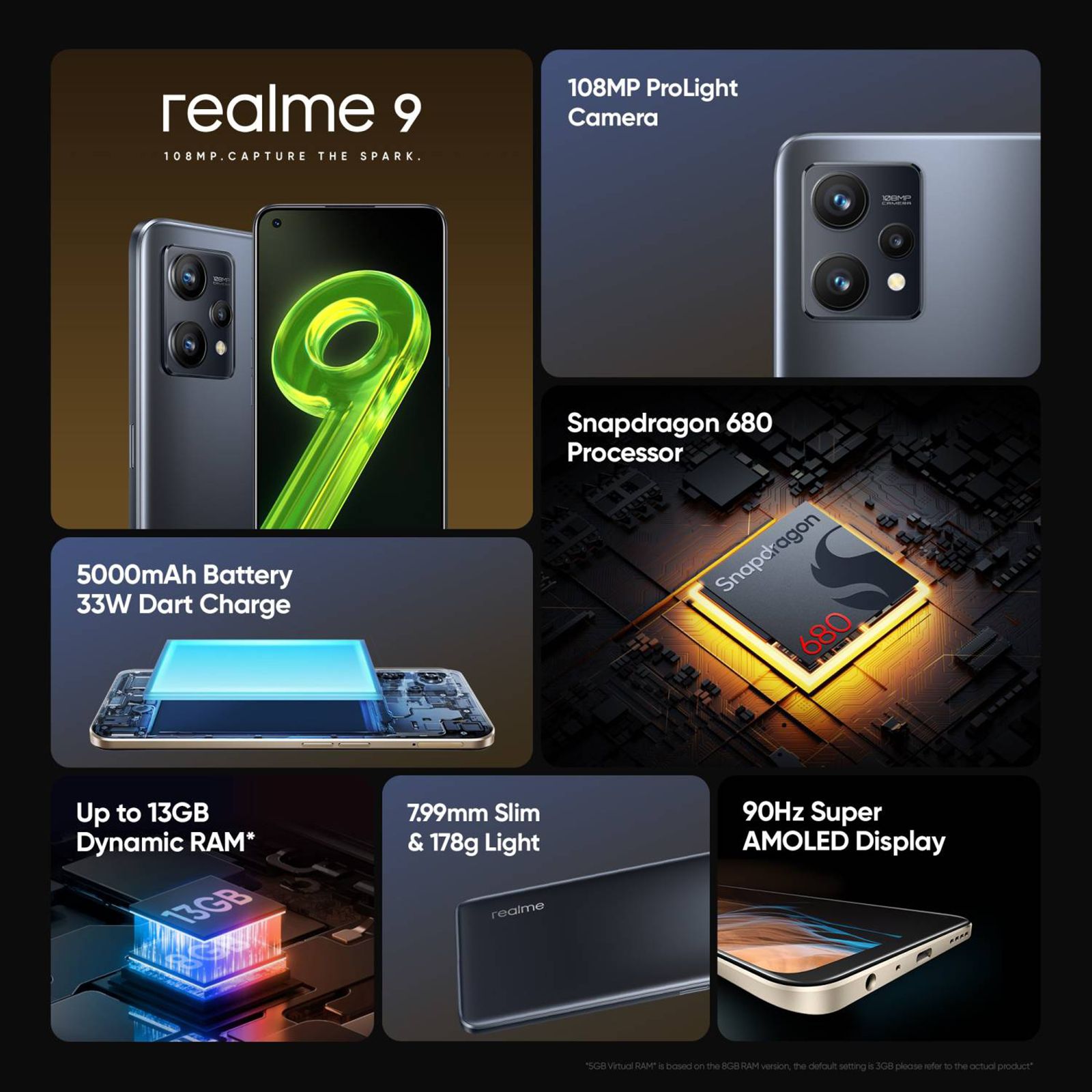 Buy realme 9 (6GB RAM, 128GB, Meteor Black) Online - Croma